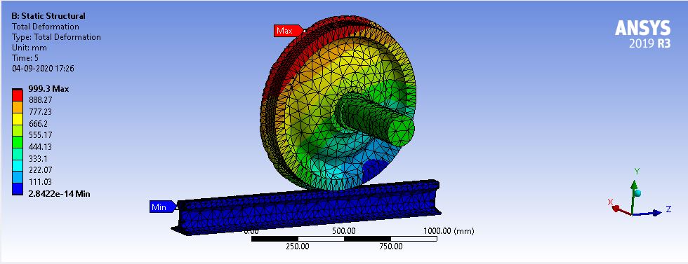 Railwheel and Track structural analysis using Ansys workbench : Skill-Lync